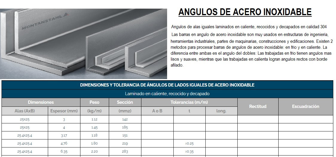 Ángulos - Acero Inox Molina